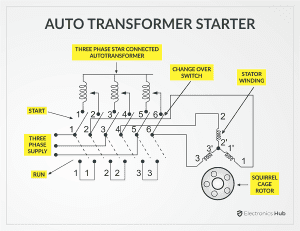 What is a Motor Starter? Different Types of Motor Starters ...