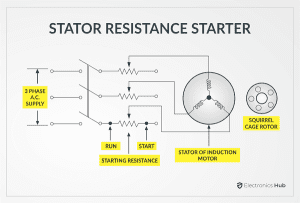 What is a Motor Starter? Different Types of Motor Starters ...