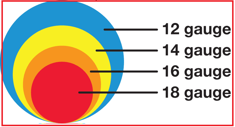 Pick the Perfect Speaker Wire: Gauge Chart & Buying Guide