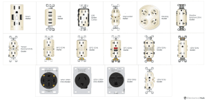 Basic Electrical Outlet Wiring Diagram - ElectronicsHub USA