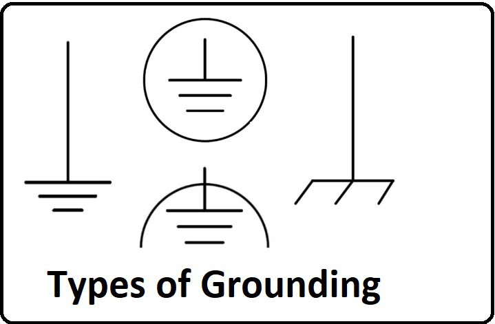 Types of Grounding | What is Grounding? Its Importance and Types - ElectronicsHub