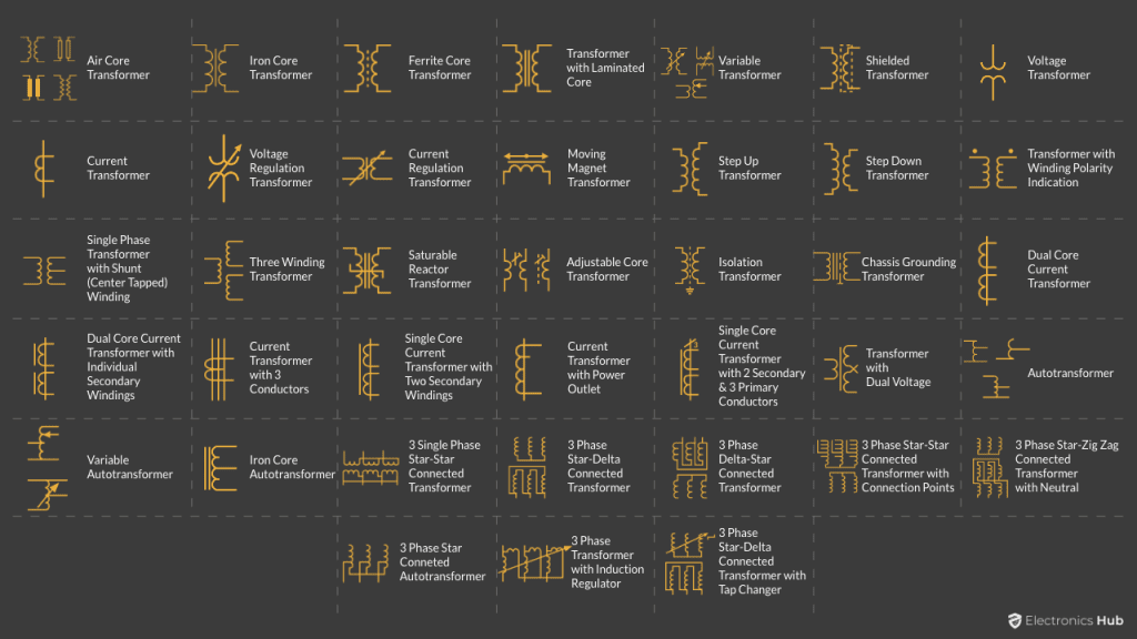 Transformer Symbols | Single Phase, 3-Phase, Autotransformer, Star ...