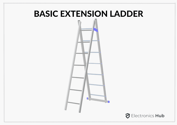 Types of Ladders | Complete Info on Ladders, Different Types, Material ...