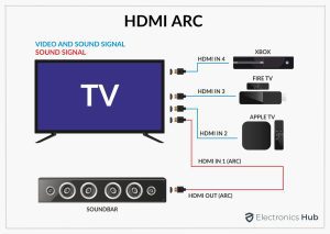 HDMI ARC vs Optical | Comparison Guide and Differences, Features ...