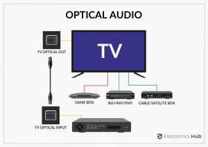 HDMI ARC vs Optical | Comparison Guide and Differences, Features ...