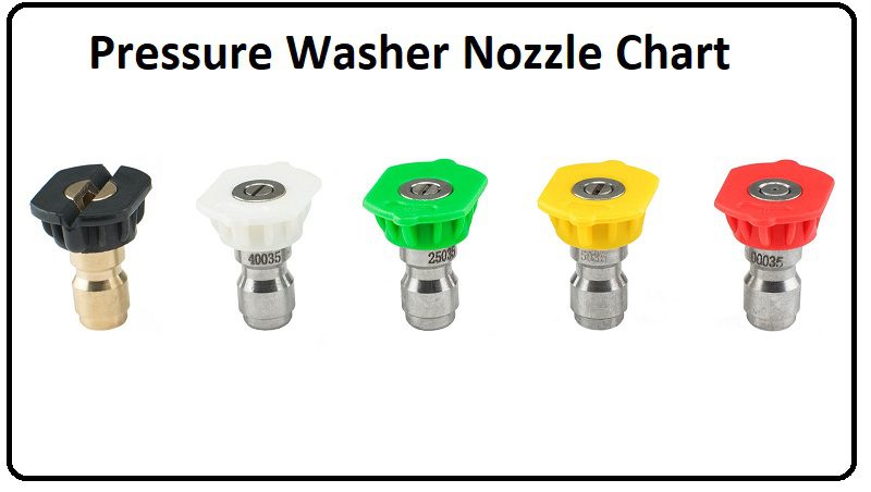 Pressure Washer Nozzle Chart | Chart of Different Nozzle Sizes
