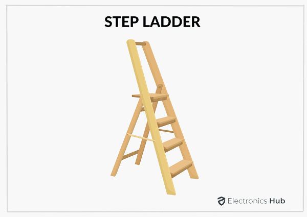 Types of Ladders | Complete Info on Ladders, Different Types, Material ...