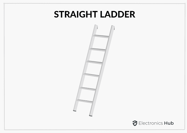 Types of Ladders | Complete Info on Ladders, Different Types, Material ...