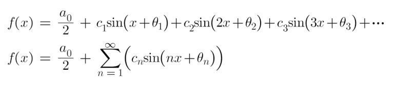 Fourier Series | Basics, Equation, Derivation of Fourier Coefficients ...