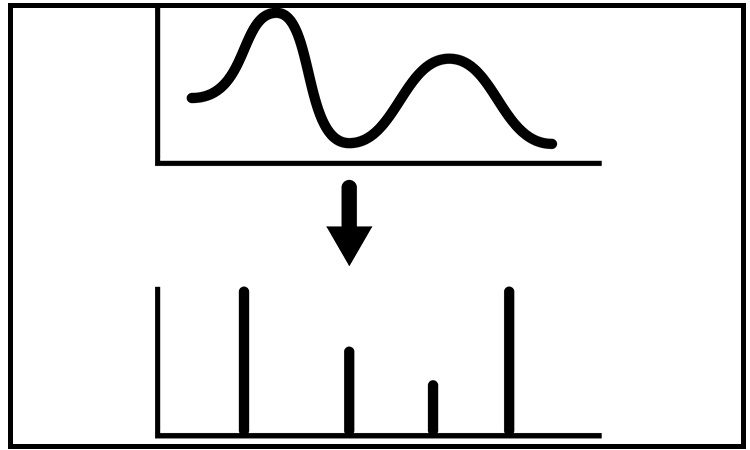 Fourier Series | Basics, Equation, Derivation of Fourier Coefficients ...