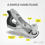 14 Different Types of Hand Planes - ElectronicsHub