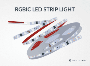 RGBIC vs RGB | Differences, When to Use RGBIC and RGB? - ElectronicsHub USA