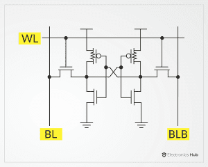 SRAM vs DRAM | Comparison, Basic Structures and Differences ...