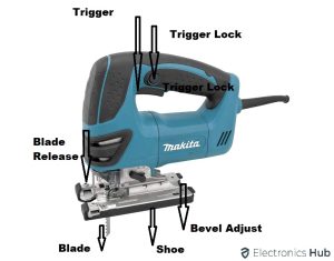 A Beginner’s Guide to Using a Jigsaw Safety and Efficiently ...