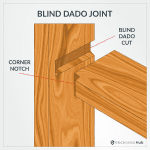 16 Different Types of Wood Joints - ElectronicsHub USA