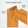 16 Different Types of Wood Joints - ElectronicsHub