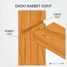 16 Different Types of Wood Joints - ElectronicsHub