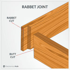 16 Different Types of Wood Joints - ElectronicsHub USA