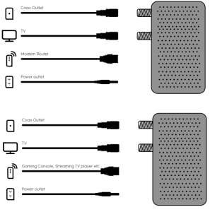 Coax to Ethernet: Turn Cable TV Wires into Wired Network (Easy Guide)