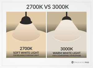 Warm White Showdown: 2700K vs 3000K Lights (Easy Choice Guide)