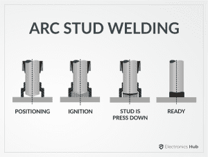 Arc Welding: The Ultimate Guide for Beginners (Techniques Included)