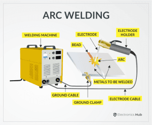 Arc Welding: The Ultimate Guide for Beginners (Techniques Included)
