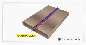 Welding Cracks Explained: Hot vs. Cold & How to Prevent Them