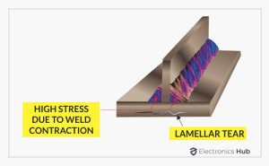 Welding Cracks Explained: Hot vs. Cold & How to Prevent Them