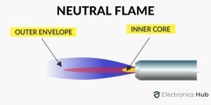 Welding Flame Types: Choose the Right One for Your Project