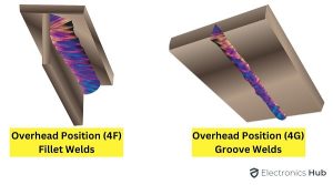 Master Every Weld: Welding Positions & Labels Explained!