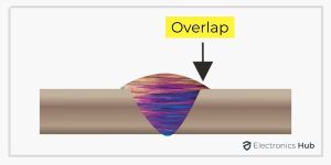 Common Weld Defects: Identify & Prevent Weaknesses