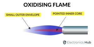 Welding Flame Types: Choose the Right One for Your Project