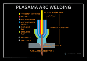 Arc Welding: The Ultimate Guide for Beginners (Techniques Included)