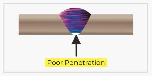 Common Weld Defects: Identify & Prevent Weaknesses