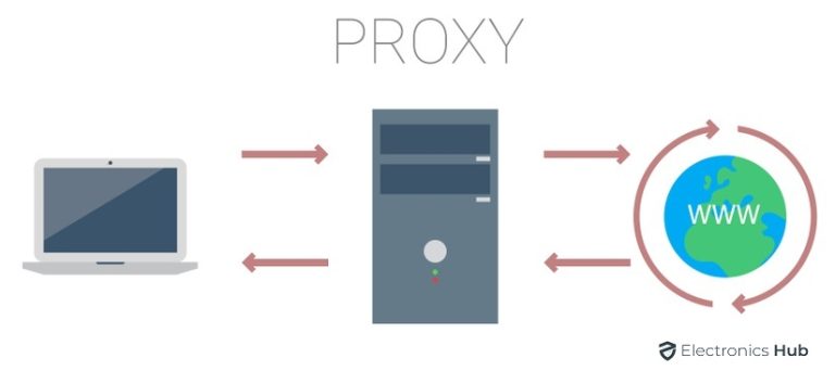 Discord Unblocked | How To Unblock Discord? - ElectronicsHub USA