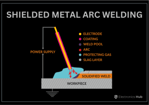 Arc Welding: The Ultimate Guide for Beginners (Techniques Included)