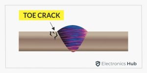 Welding Cracks Explained: Hot vs. Cold & How to Prevent Them