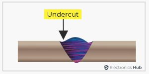Common Weld Defects: Identify & Prevent Weaknesses