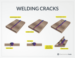 Welding Cracks Explained: Hot vs. Cold & How to Prevent Them