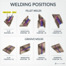 Master Every Weld: Welding Positions & Labels Explained!