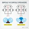 Bipole Vs Dipole Speakers