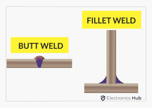 What Is a Butt Weld? Types of Butt Welding