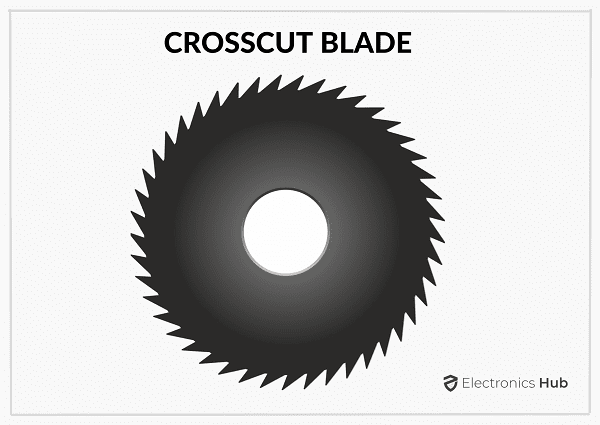 Find Your Perfect Cut: 14 Table Saw Blade Types Explained