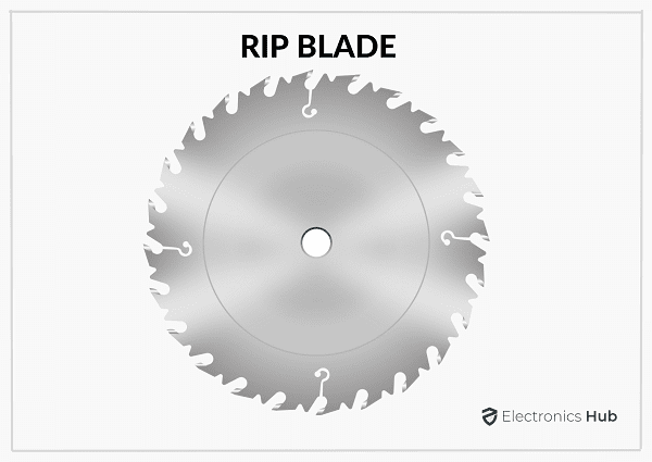 Find Your Perfect Cut: 14 Table Saw Blade Types Explained
