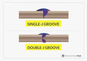 What Is a Butt Weld? Types of Butt Welding