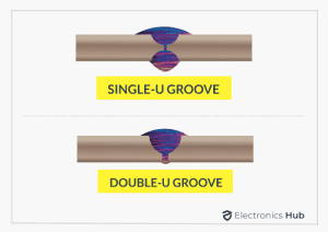 What Is a Butt Weld? Types of Butt Welding
