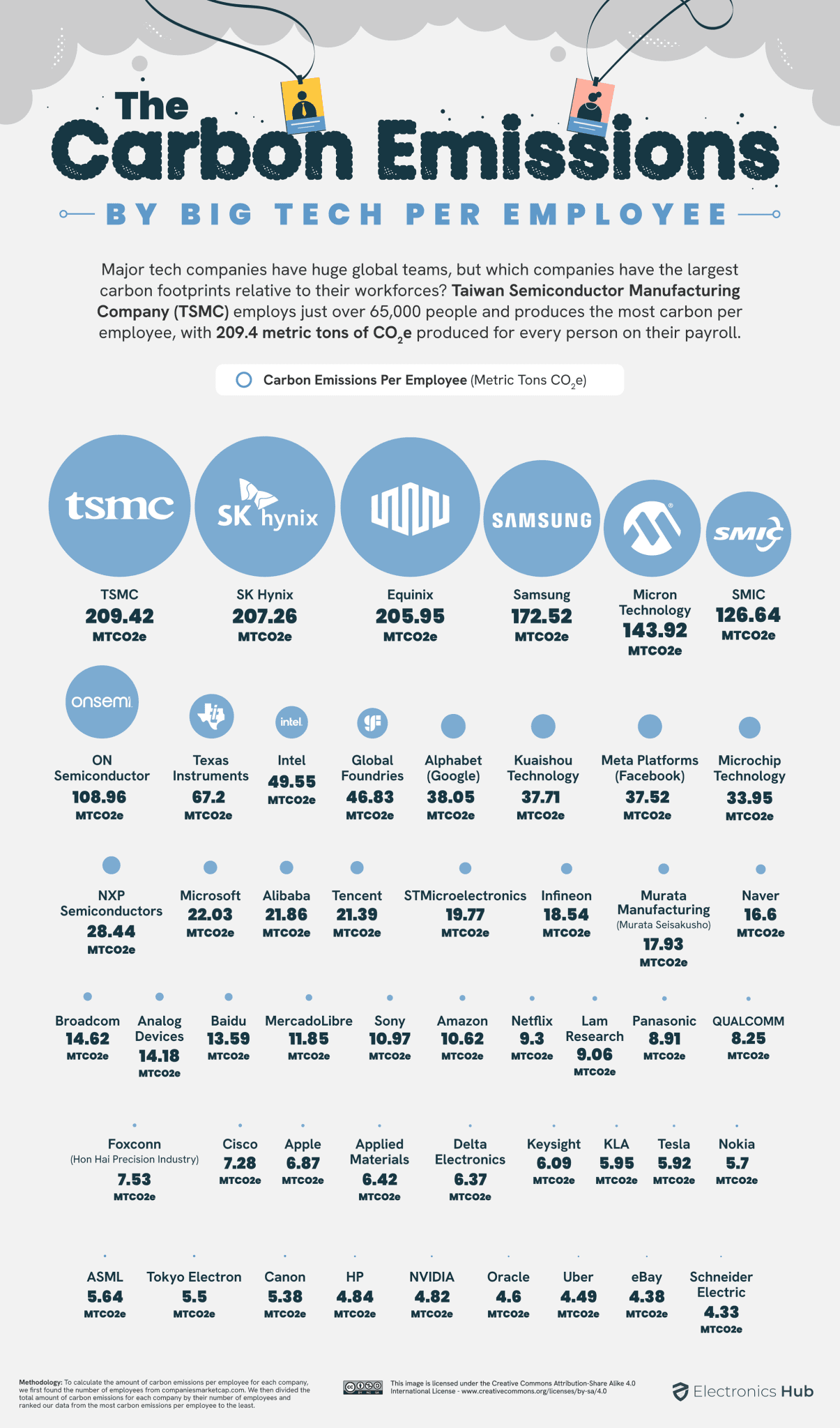Big Tech's Carbon Footprint: How Big Tech Impacts the Climate