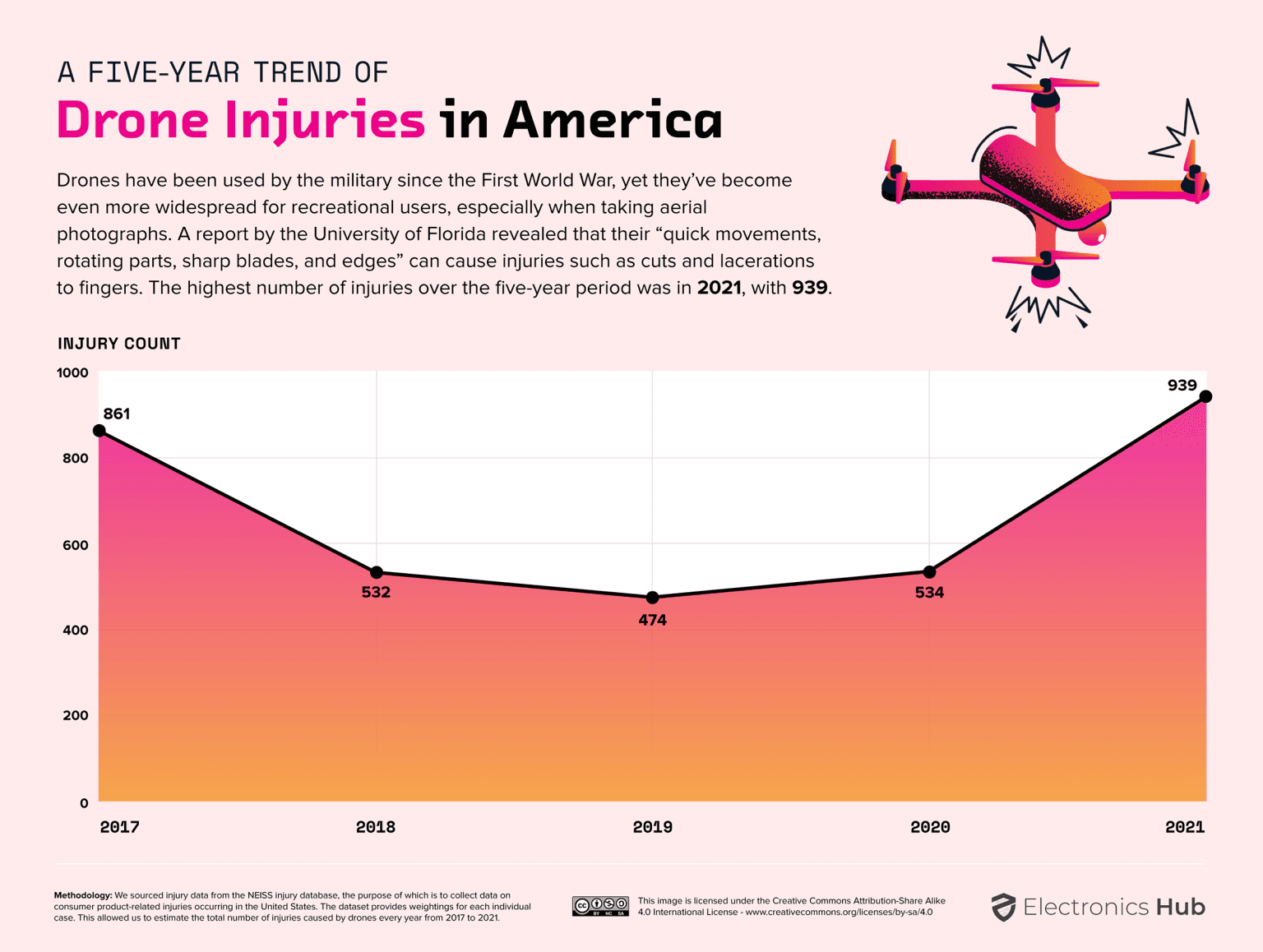 Hidden Dangers: Top Electronics Causing Injuries (Be Aware!)