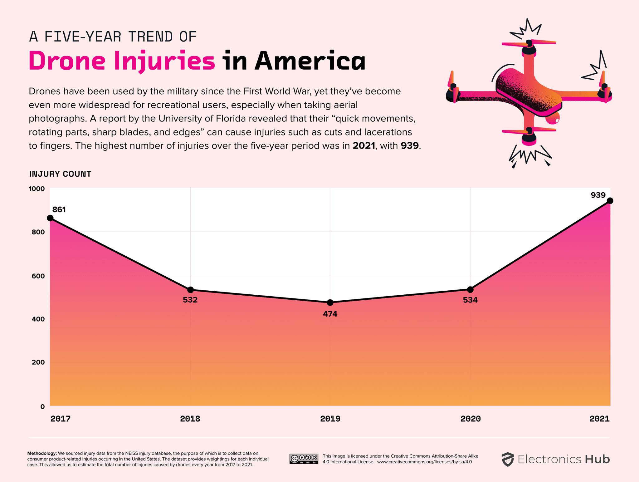Hidden Dangers: Top Electronics Causing Injuries (Be Aware!)