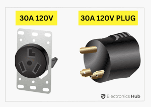 RV Plug Power Guide: 15A, 30A, 50A (Which One Do You Need?)